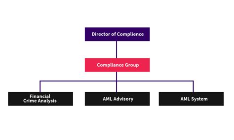 Aml And Cft Policies Rumah Senja
