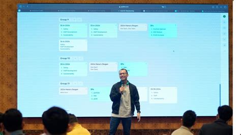 Sai Ko Ko Zaw On Linkedin Learninganddevelopment Elearning