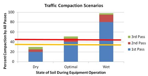 Understanding Soil Compaction Field Crop News