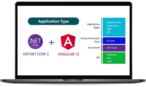 Asp Net Core 5 With Angular 12 เรียน สอน จัดอบรม คอร์ส หลักสูตรอบรม สถาบันสอนทำเว็บไซต์ เรียน