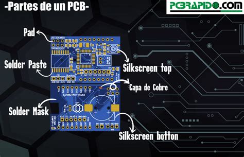 Anatomía De Un Pcb Pcbrapidocom