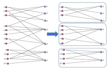 The Optimal Bipartite Graph With Constraint Initially The Nodes In