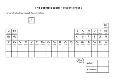 Aqa Science Entry Level Teaching Resources New Spec Also Suitable