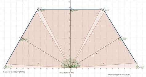 multiple monitor cave setup with three cameras questions and answers