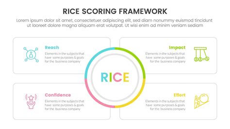 Premium Vector Rice Scoring Model Framework Prioritization Infographic With Circle Center And
