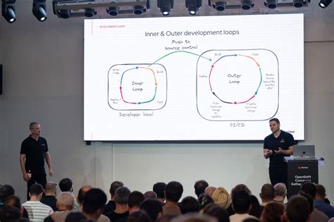 Embracing Innovation And Collaboration At The Openshift Commons Gathering In Israel