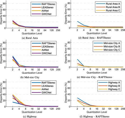 Figure 9 From Disparity Computation With Low Intensity Quantization On