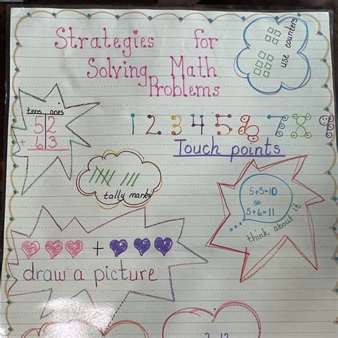 Math Strategies Anchor Chart Etsy