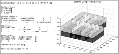 validation of the layout optimization download scientific diagram