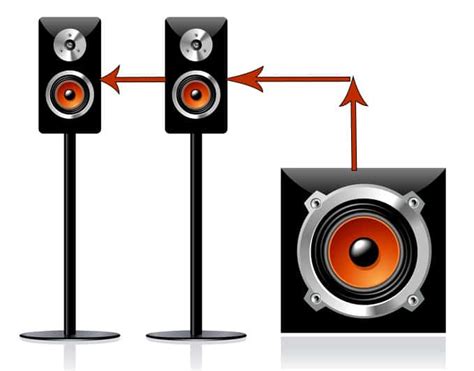 Can A Powered Subwoofer Power Speakers