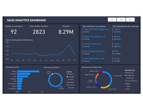 Data Analysis Project Using Sql Dannys Diner By Okeoghene Medium