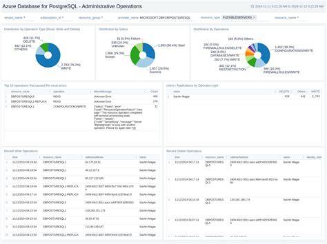 Azure Database For Postgresql Sumo Logic Docs