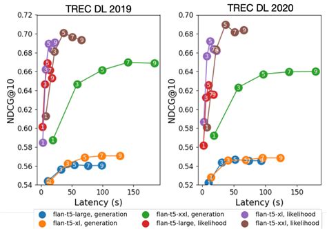 [2310 09497] A Setwise Approach For Effective And Highly Efficient Zero Shot Ranking With Large