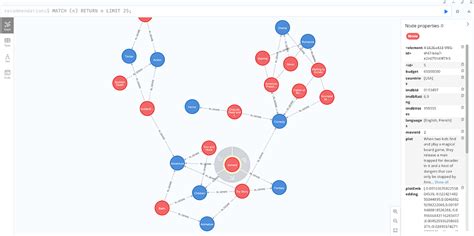The Neo4j Genai Package For Python Graph Database And Analytics