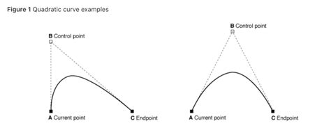 swift 列舉 enumeration — day6 列舉是一個通用型別的一組相關的值，封裝變數的語法，可分類讓人一眼就能看出其代表的… by 工程師卡卡 medium