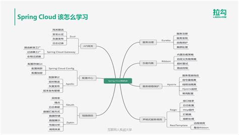服务治理为何选择spring Cloud服务治理能力与spring Cloud Csdn博客