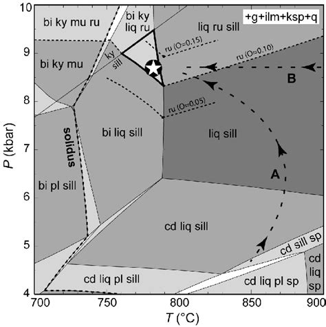 P T Pseudosection In Mnnckfmashto For The Bulk Composition Mno011