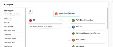aws rekognition face detection comparing and analysing
