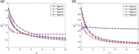 Figure 1 From Analysis Of Bi Directional Functionally Graded Sandwich Plates Via Higher Order