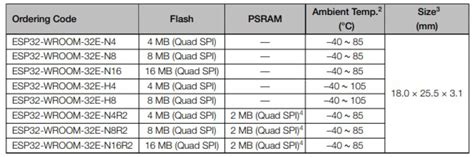 esp32 개발 환경