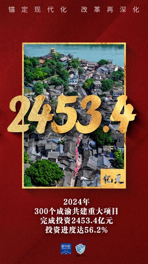 锚定现代化 改革再深化｜数看千帆之重庆篇 新华网客户端