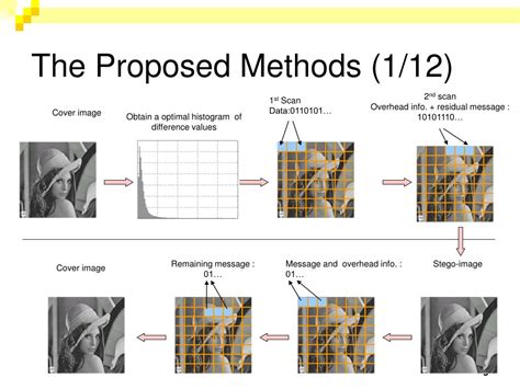Ppt A Lossless Data Hiding Scheme Based On Three Pixel Block