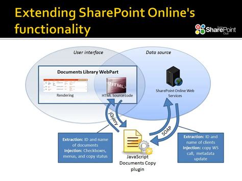 Ppt Sharepoint Online As A Document M Anagement S Ystem Powerpoint