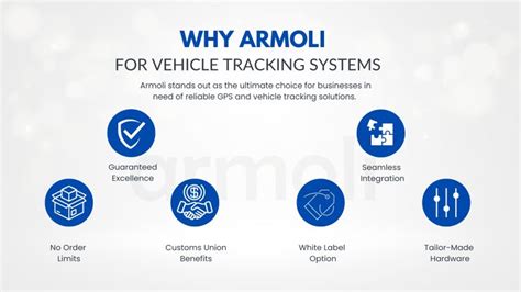 Merve Başlarlı On Linkedin Gps Gpstracker Vehicletracking