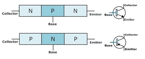 Oscilador A Transistores Con Npn Y Pnp Diagrama Y Funcionamiento Del