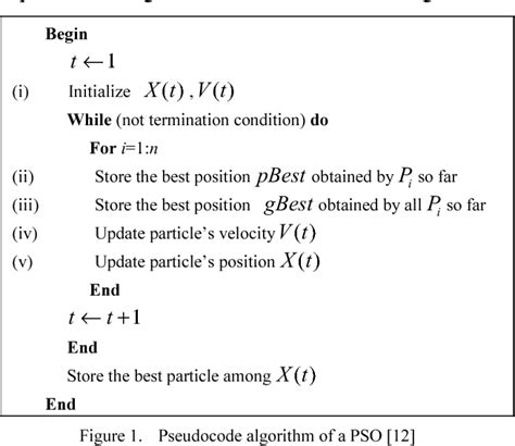 figure 1 from a particle swarm optimization based on p systems semantic scholar