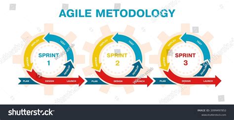 Agile 프로젝트 관리 개발 방법론 정보 스톡 벡터로열티 프리 2099497852 Shutterstock