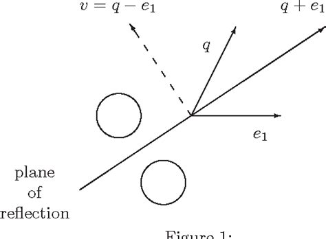 Figure 1 From The Mathematics Of Infinite Random Matrices Essentials Of