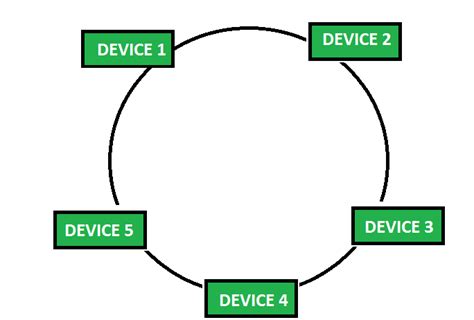 Difference Between Single Bus Structure And Double Bus Structure Geeksforgeeks