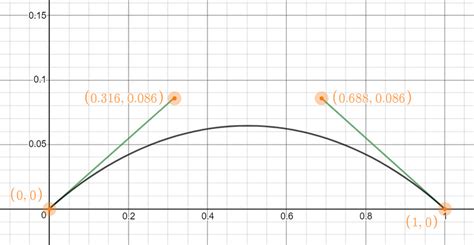 Drawing Curved Dashed Lines In Flutter