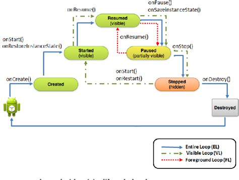 Figure 1 From Do Memories Haunt You An Automated Black Box Testing