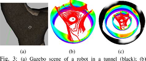 figure 3 from light weight pointcloud representation with sparse gaussian process semantic scholar