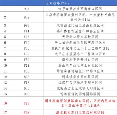 请注意！今起，房山区这些地铁、公交运营有变澎湃号·政务澎湃新闻 The Paper