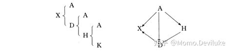 生物竞赛重难点归纳——近交系数与亲缘系数计算方法总结 知乎