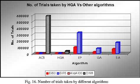 Figure 16 From A Hybrid Genetic Algorithm A New Approach To Solve Traveling Salesman Problem