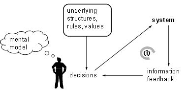 Single Loop Learning Download Scientific Diagram