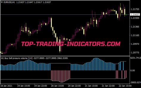 Sixty Second Trades Alert MTF TT Indicator MT Indicators Mq Ex Top Trading Indicators Com