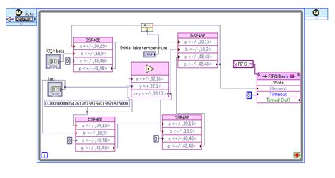 Solved Luts Resources Fpga Ni Community