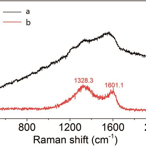 ftir spectrum of a moo3 glc and b mo2c c composites download