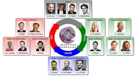 Home Gemini Center On Quantum Computing