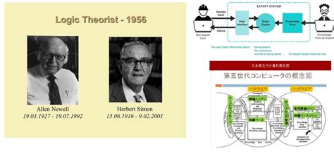 人工智能的三大主义 阿里云开发者社区