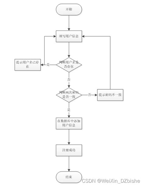 （附源码）ssm南昌旅游网站管理系统 毕业设计 101407旅游网站首页流程图 Csdn博客
