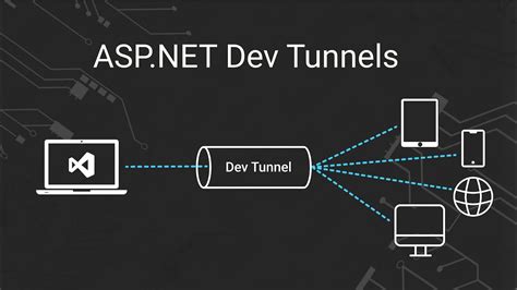 Exploring Dev Tunnels Access Local Web Applications Or Apis Anywhere Without Deploy On Server