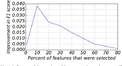 Figure 3 From Laban Movement Analysis Using Kinect Semantic Scholar