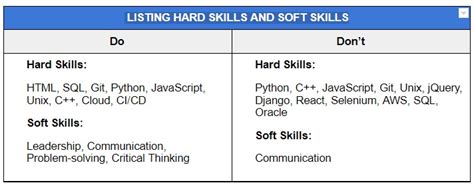 How To List Skills On Your Software Engineer Resume
