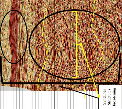 Post Stack Time Migration Seismic Section Of Aj 99n Survey Line Download Scientific Diagram